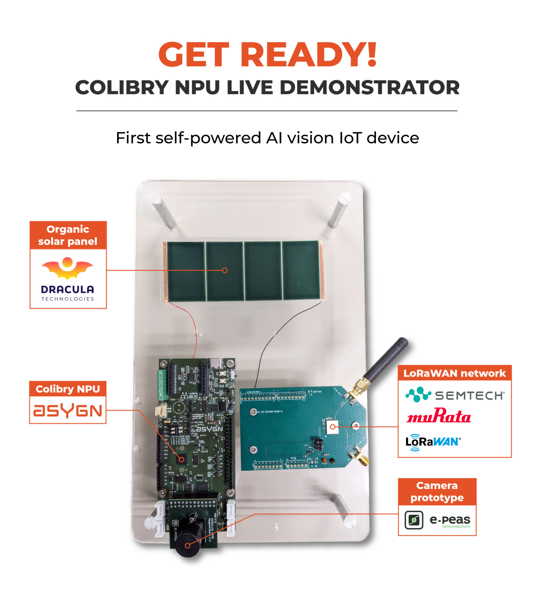 Industry’s First Battery-Free AI Vision Device Debuts at CES 2026 – ASYGN